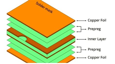 Complete Guide To Prepreg Pcb Materials And Applications
