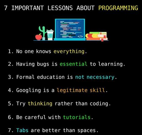 Mohammed Zahid Khan On Linkedin Learning Programming Coding