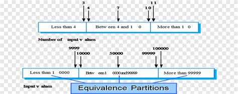 What Is Boundary Value Testing With Examples