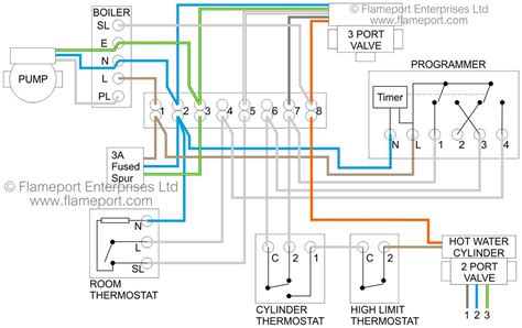 The Ultimate Guide To Understanding Honeywell Valve Wiring Diagrams