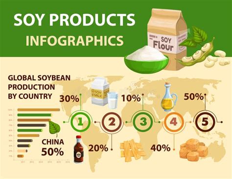 Soy And Soybean Products Infographics World Map Stock Vector