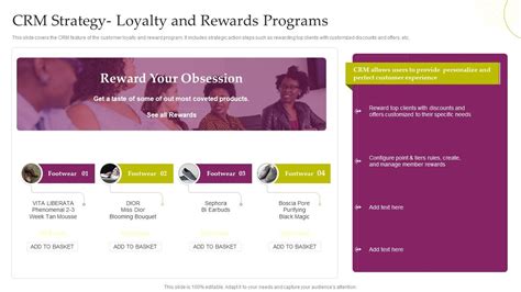 Crm System Deployment Plan Crm Strategy Loyalty And Rewards Programs