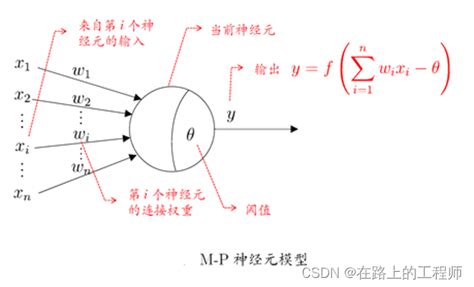 感知机与bp算法 单层感知机 bp csdn博客