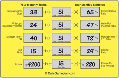 Sales Basics That Never Go Out Of Style DealerELITE Net