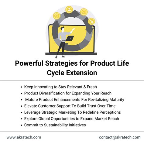 Akra Tech Private Limited On Linkedin Akratech Powerfulstrategies Product Lifecycle Extension