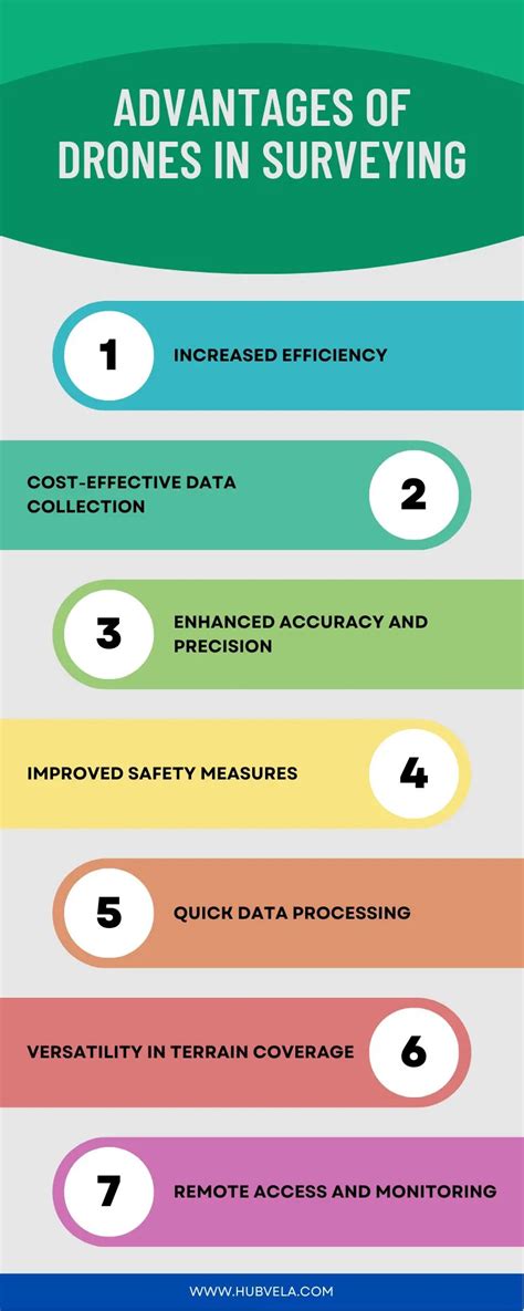 Advantages And Disadvantages Of Drones In Surveying Hubvela