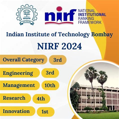 Nirf Rankings 2024 Assessing Iit Bombays Performance Timelinedaily