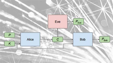 New Type Of Encryption Developed By Ai Neural Network Researchers Are