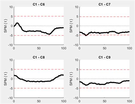 Anova1rm Correction For Post Hoc Testing · Issue 127 · 0todd0000