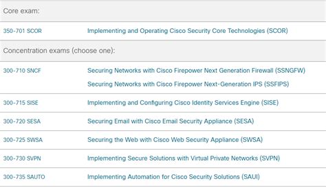 New CCNP And CCIE Security Core 350 701 SCOR Exam Questions