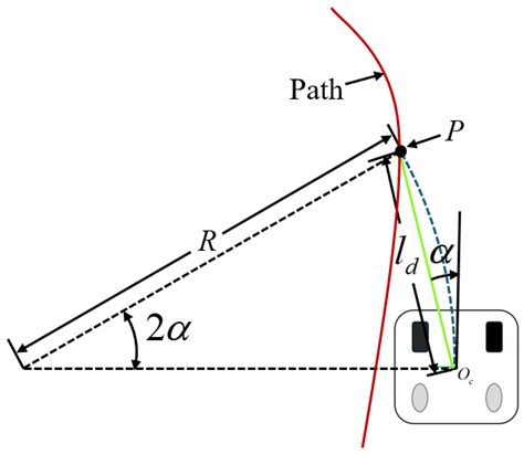 Enhanced Pure Pursuit Path Tracking Algorithm For Mobile Robots