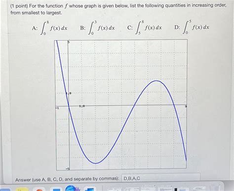 Solved 1 Point For The Function F Whose Graph Is Given
