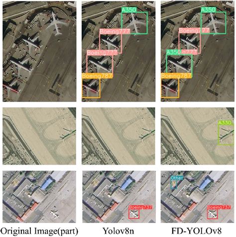 Figure 12 From A Fine Grained Aircraft Target Recognition Algorithm For Remote Sensing Images
