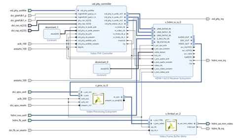 Xilinx Hdmi Rx Ip Cheapest Selection Brunofugaadvbr