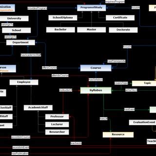 Classes Class Hierarchy And Their Relations Of CCSO Download Scientific Diagram