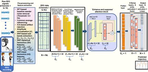 Block Diagram Depicting The Proposed Methodology For Biceps Curl Download Scientific Diagram