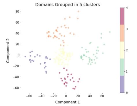 Harisudhan S On Linkedin Codeclause Project