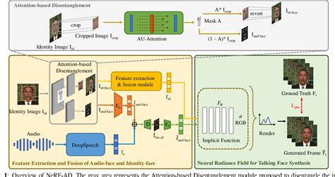 Figure 1 From Nerf Ad Neural Radiance Field With Attention Based