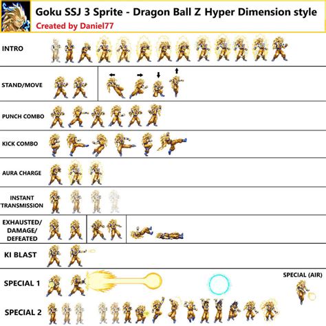 Goku Ss3 Sprite Dbz Hd Style By Daniel77yt On Deviantart