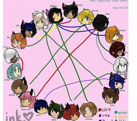 Pin By Aubrey Myers On Aphmau Disney Characters Aphmau Disney