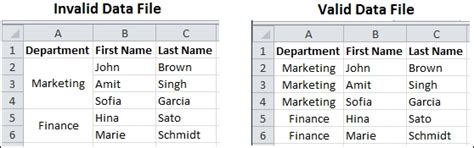 Row And Column Example