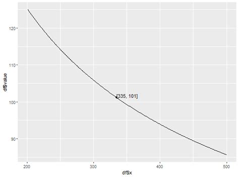 Block Summary Plot — Plotblocksummary â€¢ Learningcurve