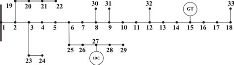 A Modified Ieee‐33 Node Network Structure Download Scientific Diagram