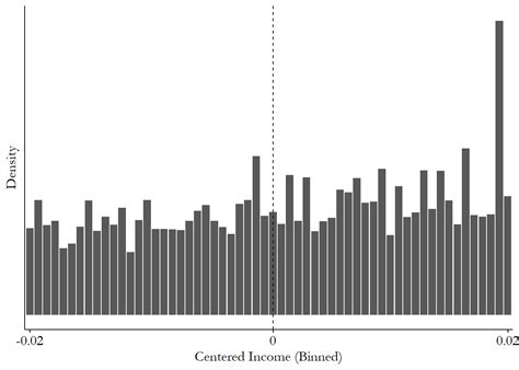 Chapter 20 Regression Discontinuity The Effect
