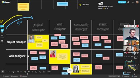 The Give And Take Matrix Align The Team On The Role Distribution
