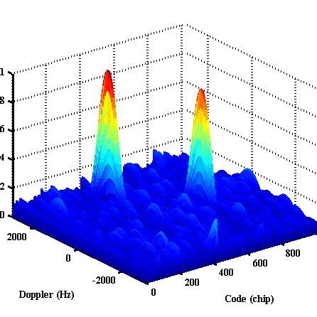 PDF GNSS Spoofing Detection In Handheld Receivers Based On Signal Spatial Correlation