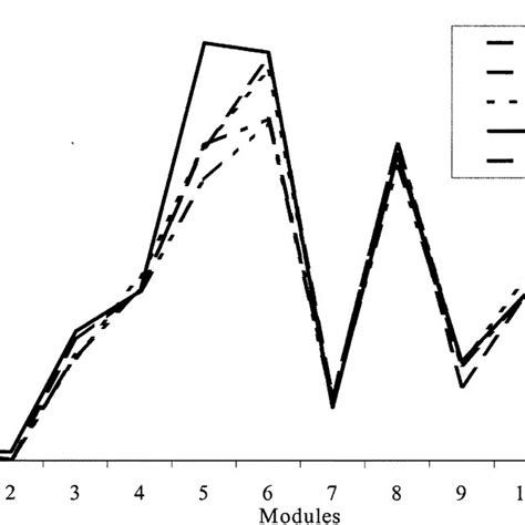 Design D3 Error Versus Fault Coverage Download Scientific Diagram