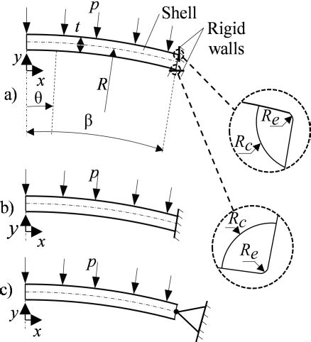 Figure From Effect Of Friction On The Buckling Behavior Of Shallow Spherical Shells Contacting