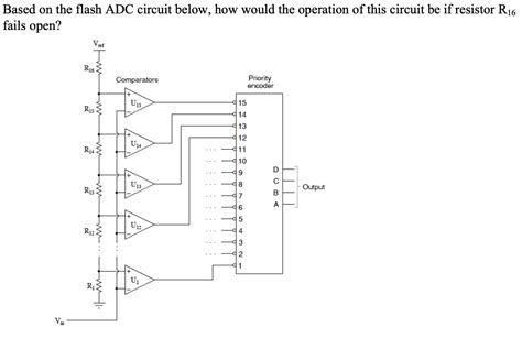 Solved Based On The Flash ADC Circuit Below How Would The Chegg