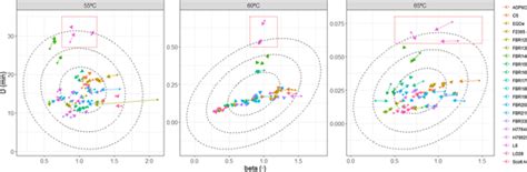 Shrinkage Of The Parameter Values Due To The Application Of A Bayesian Download Scientific
