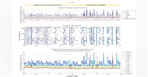 Assessing Spectrum Occupancy Electronic Design