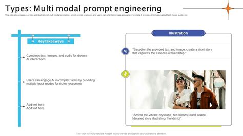 Types Multi Modal Prompt Engineering Crafting Interactions A Guide Ai Ss V