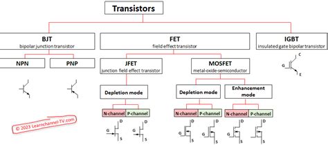 Transistor Basics Learnchannel TV Com