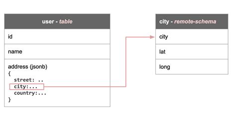 Postgres Computed Fields Hasura Graphql Docs