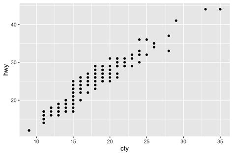 R For Data Science E Solutions To Exercises Data Visualization