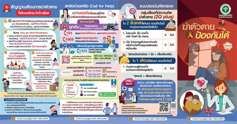 ประเด็นฆ่าตัวตาย ฆ่าตัวตายป้องกันได้ ศูนย์สุขภาพจิตที่ 7 กรมสุขภาพจิต กระทรวงสาธารณสุข