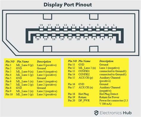Parallel Printer Port D Connector Pinout A Comprehensive Guide