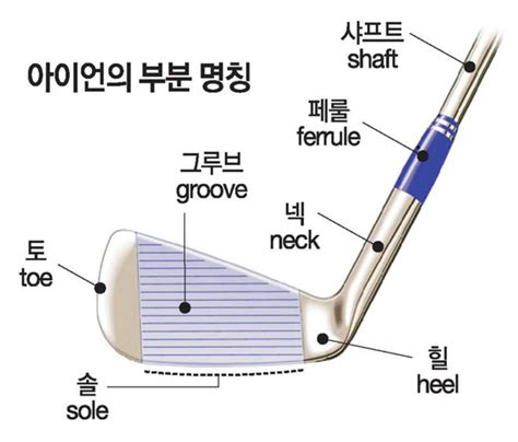 골프채 샤프트 강도