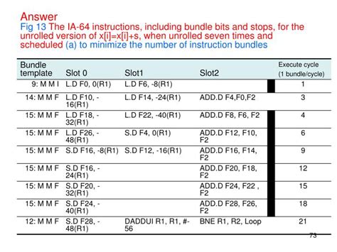 Ppt Iec5310 Computer Architecture Chapter 4 Exploiting Ilp With Software Approach Powerpoint