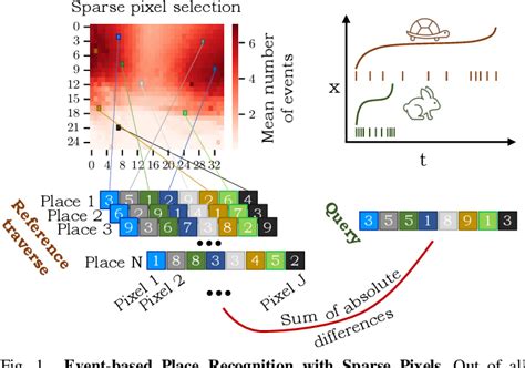 Figure 1 From How Many Events Do You Need Event Based Visual Place