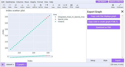 Manipulating Pandas Dataframe Using Mitosheet Geeksforgeeks