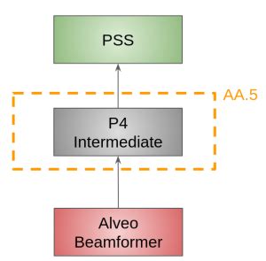 Interfacing With PST PSS In AA Low CBF P Tango Connector Documentation