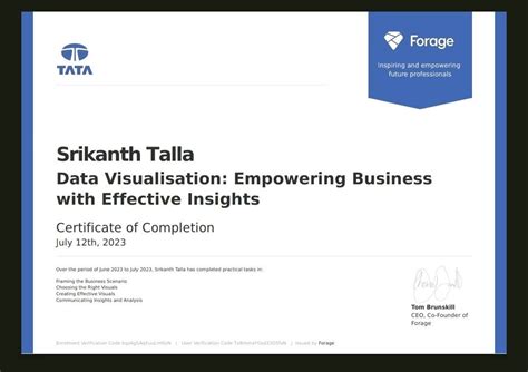 Srikanth Talla On Linkedin Datavisualization Forage Tcser Learningjourney Tcsioncareeredge