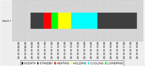 Javascript How To Create Stacked Progress Bar Chart With Js To