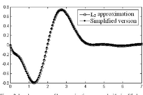 Figure 1 From Design Of Switched Current Wavelet Filters Using Signal