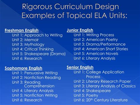 Ppt Using Common Core State Standards To Design A Rigorous Curriculum Powerpoint Presentation